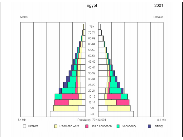 الجغرافيا : دراسات و بحوث جغرافية: Population and Human Capital Growth ...