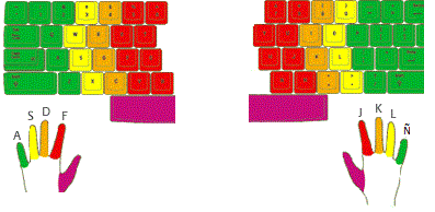 Tecnología 6 - IECE: Dig 4. Fila guía