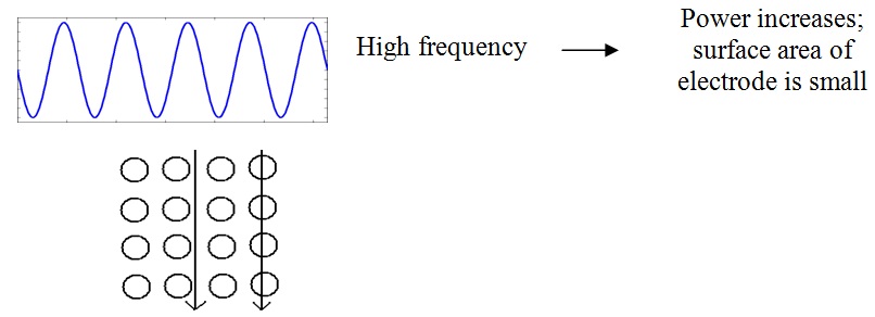 Biomedical Engineering: All You Need-to-Know About Electro-Surgical Units