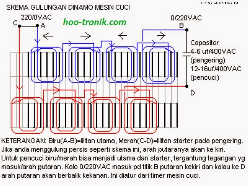 Kumpulan Rangkaian/Lilitan Dinamo - Nyolder Es