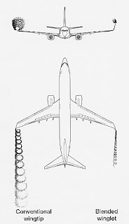 EN LAS ALTURAS: Que son los Winglets y como funcionan?