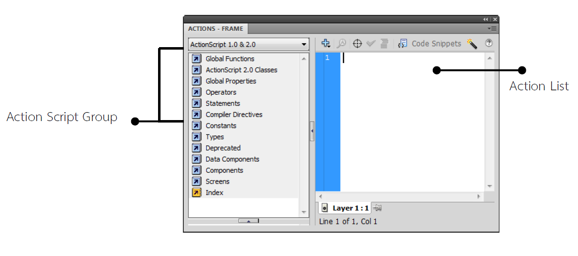 กลุ่มสาระการเรียนรู้ การงานอาชีพเเละเทคโนโลยี: รู้จักกับ ActionScript