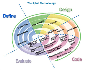 METODE - METODE SDLC: Metode - Metode SDLC (Systems Development Life Cycle)