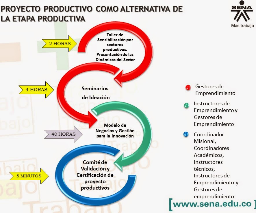 PROYECTO PRODUCTIVO ~ Emprendimiento Colombo Aleman