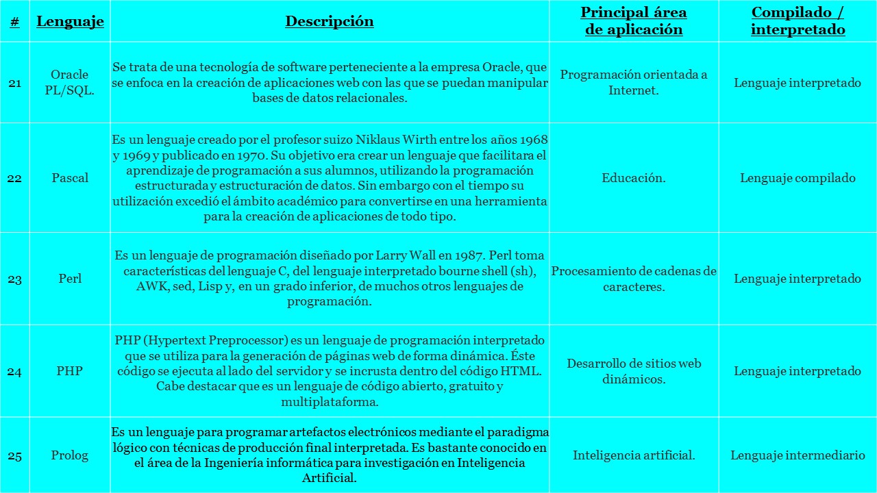 Lenguajes de programación