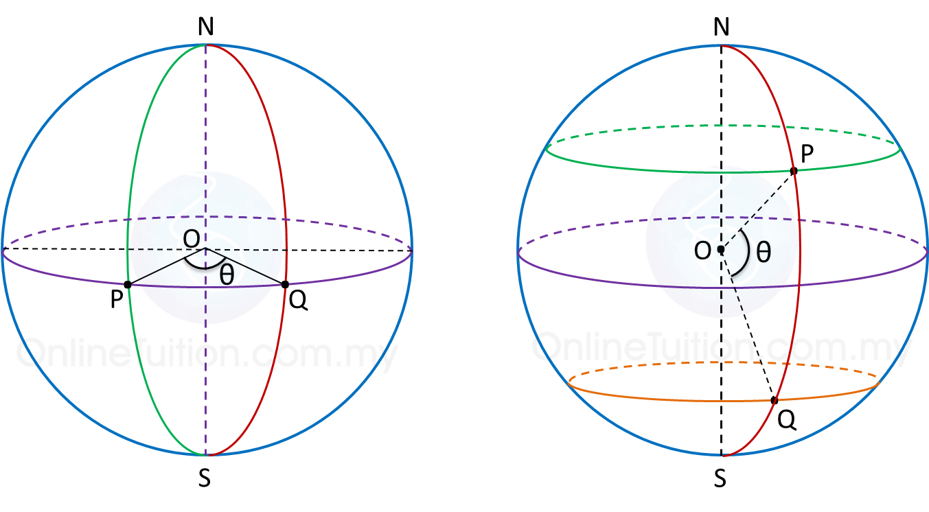 9 4 1 Distance Between Two Points Along A Great Circle SPM Mathematics 9-4-1-distance-between-two-points-along-a-great-circle-spm-mathematics