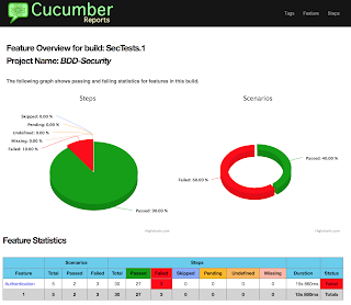 Stefan's Blog on AppSec: Getting started with BDD-Security 2.0 on WebGoat