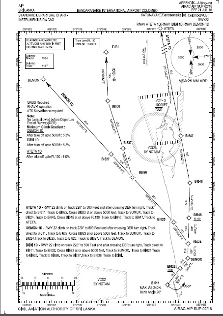 (GNSS) SIDs AND RNAV-1 (GNSS) STARs,RNP1 APPROACH PROCEDURE