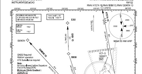(GNSS) SIDs AND RNAV-1 (GNSS) STARs,RNP1 APPROACH PROCEDURE