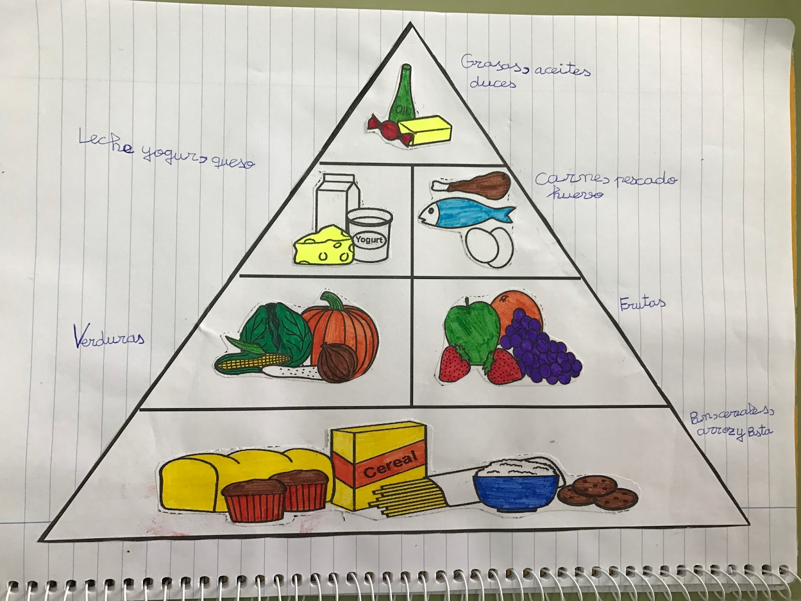 MI CLASE DE PRIMARIA: PIRÁMIDE DE LOS ALIMENTOS