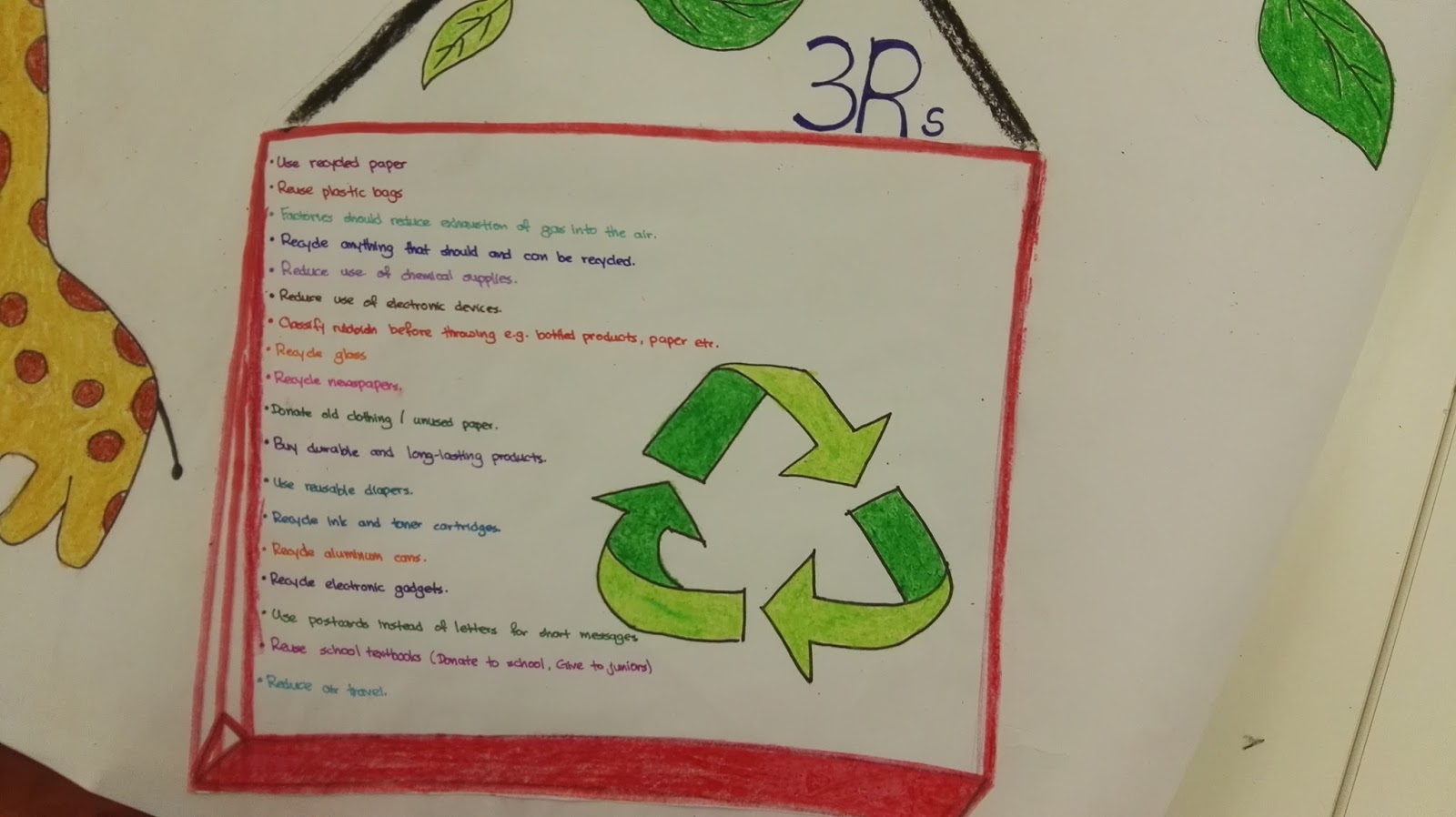 NAFA Creative Thinking: WEEK 4 -- MIND MAP_Save The Earth