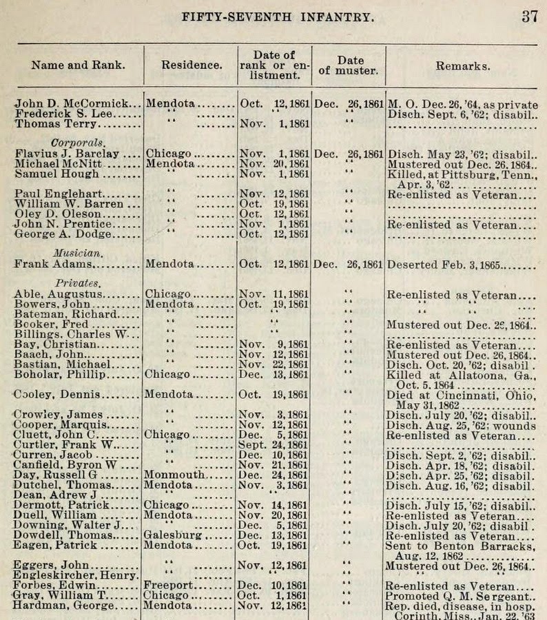 52 Ancestors, Week 24: Russell Gordon Day, stepped on by a mule.