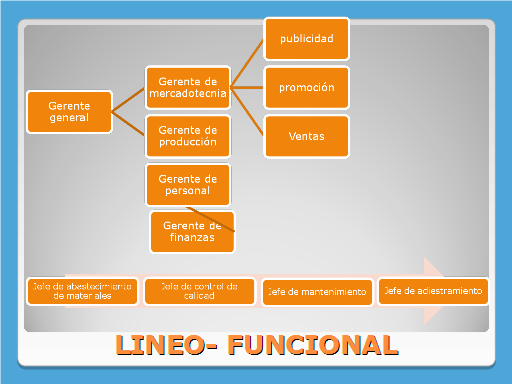 Modelo Organizacionales : Modelos Organizacionales UNIANDES