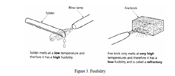 Mechanical Info World: General Properties of Engineering Materials