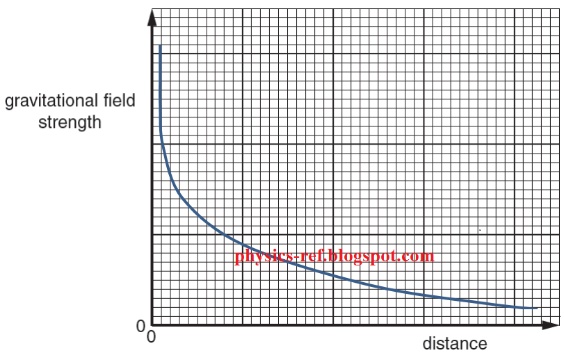 Physics 9702 Doubts | Help Page 123 | Physics Reference