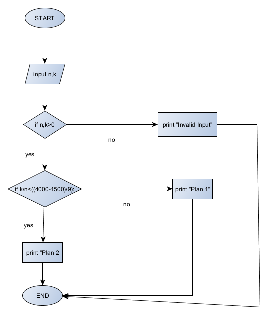 PRACTICE PROBLEM 5 2015 | VIT SKILL RACK SOLUTIONS