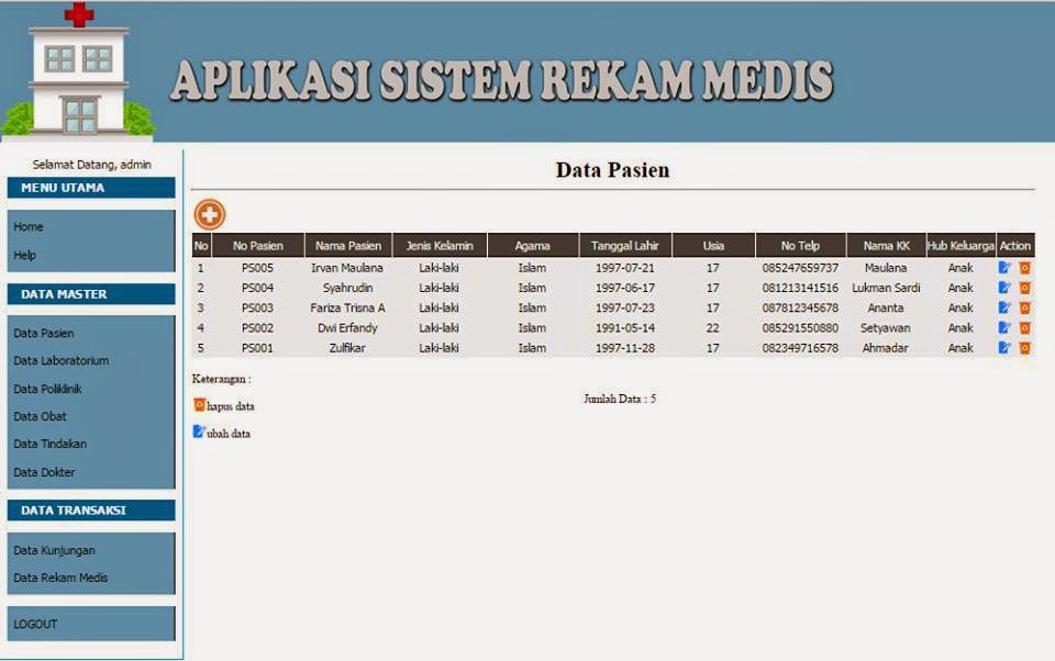 RPL | Rekayasa Perangkat Lunak: Aplikasi Rekam Medis Berbasis Web