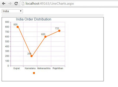 How to Create Line Chart Dynamically in Asp.Net - D365 F&O Solutions