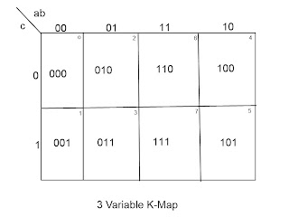 Example of 3 variable K-Map | All Computer Topics