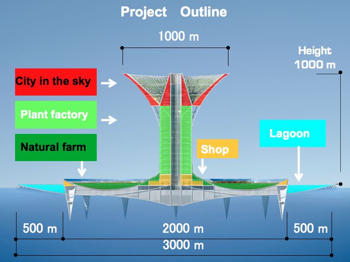 BLUE REVOLUTION HAWAII: THE PACIFIC INTERNATIONAL OCEAN STATION