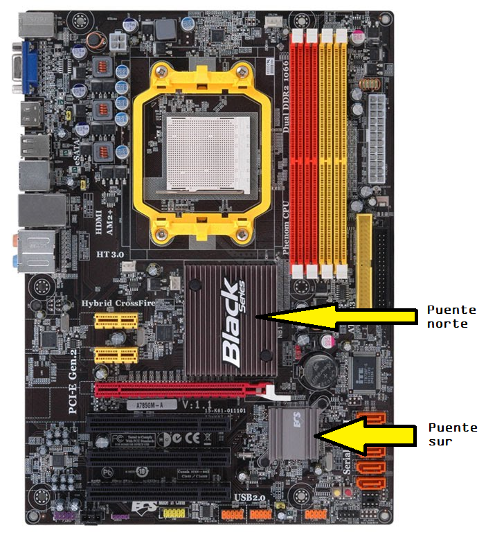 Informatik: Las Partes del MotherBoard