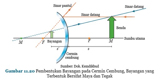 Contoh Soal Menggambar Bayangan Pada Cermin Cekung Contoh Soal Menggambar Bayangan Pada Cermin Cekung