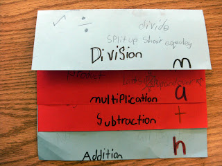 Key Math Terms for Problem Solving Foldable | 3rd Grade Thoughts
