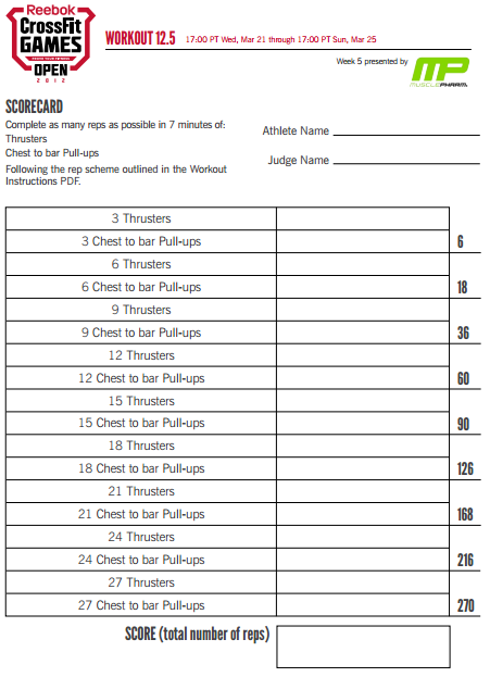 Zona Fitness: abril 2014