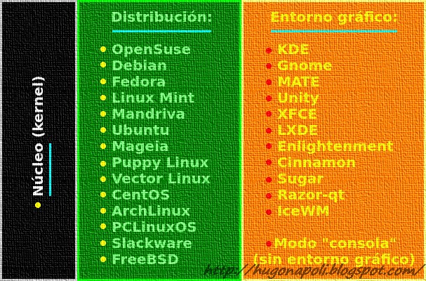 Blog de aprendizaje de Informática de Hugo: Guía rápida de Linux ...