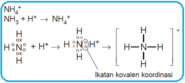 Ikatan Kovalen - cekrisna