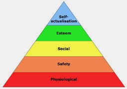 Jason Strom Sport Marketing: Maslow's Hierarchy of Needs in Sport