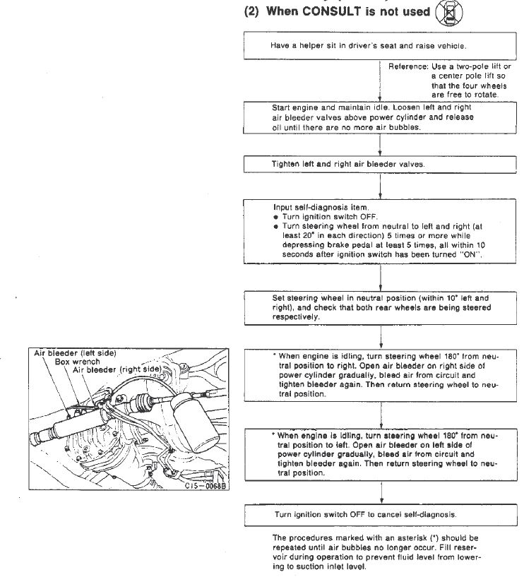 HICAS and the R32 Nissan Skyline GT-R - Nissan Skyline GT-R s and GTR ...