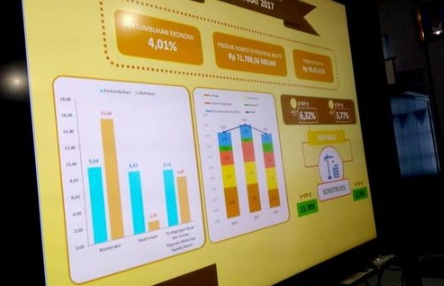 Pengertian dan Metode Perhitungan Produk Domestik Regional Bruto (PDRB ...