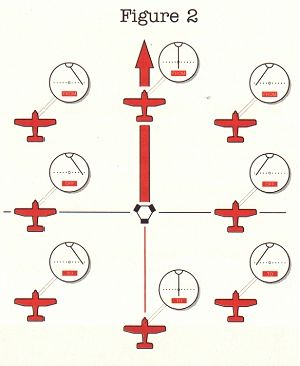 Take-Off: VOR - VHF OMNIDIRECTIONAL RANGE