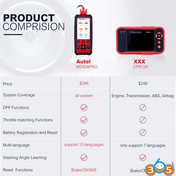 Autel MD808 4システムをProフルシステムに更新する方法 : obd2expresscouk diagnostic toolのblog
