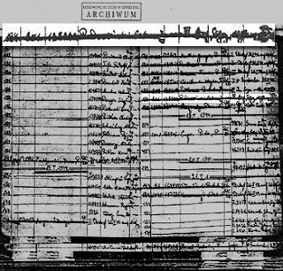 Andrea Wilberding's World Studies Blog: Survivor Account: Solomon Radasky