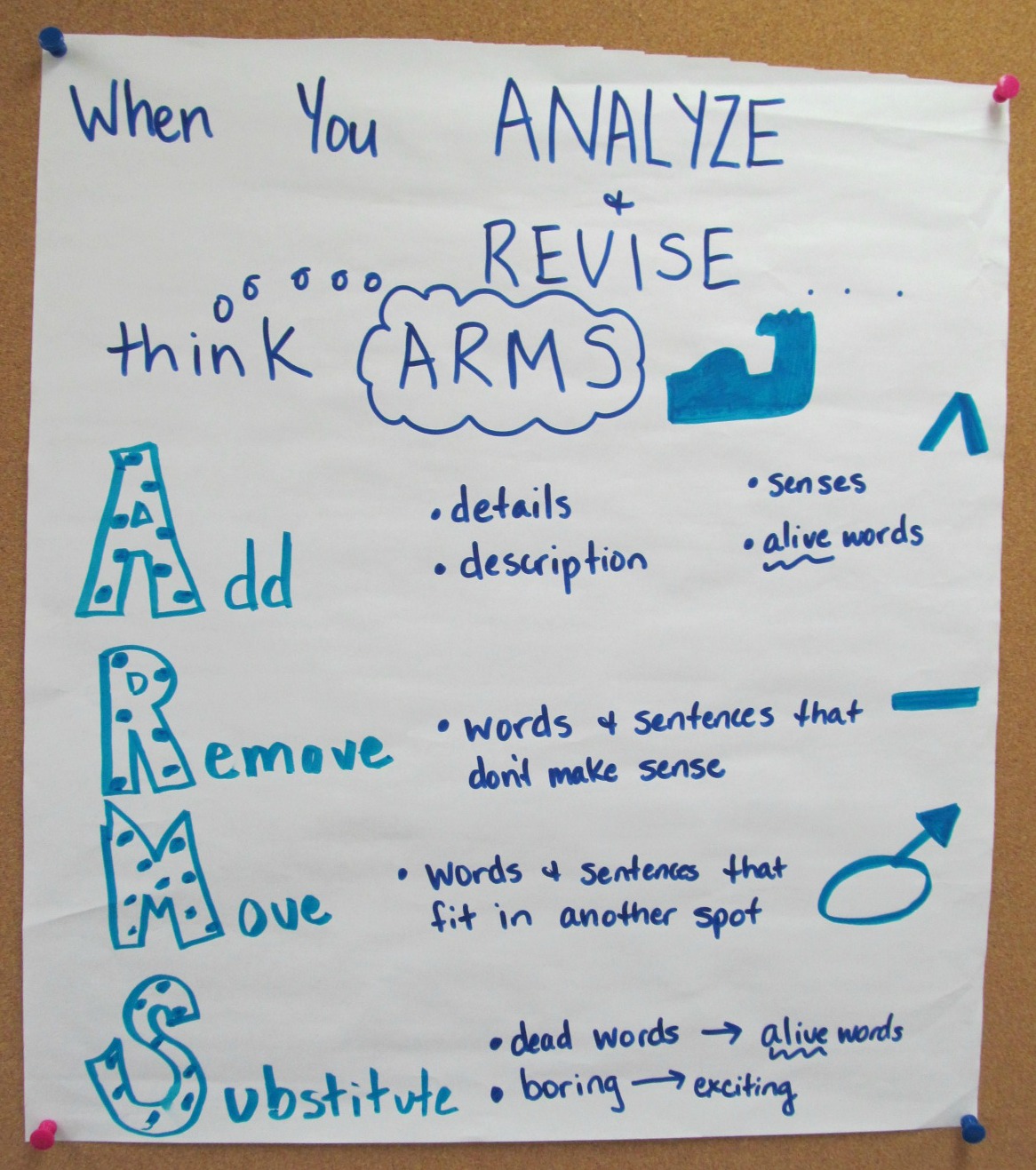 Simply Sixth Grade: Tips for Using Anchor Charts in the 6th Grade Classroom
