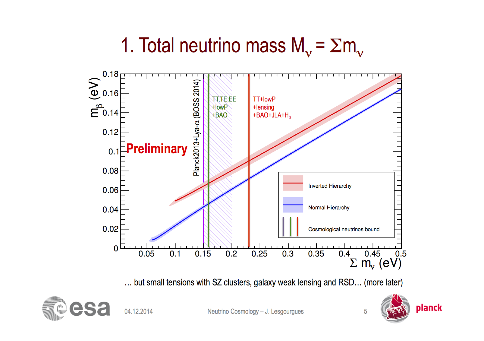 RÉSONAANCES: Planck: what's new