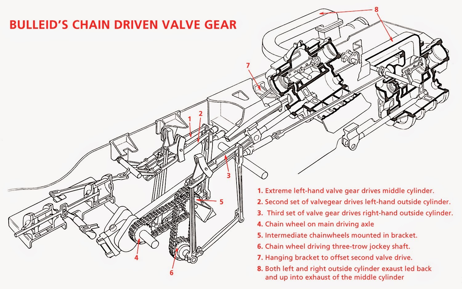 Steam Memories: Bullied pacific enclosed valve gear.