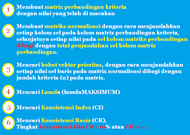 Cara Membuat Matriks Perbandingan Berpasangan Metode Analytical ...
