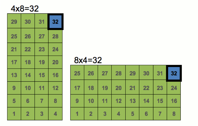 The Education Scientist