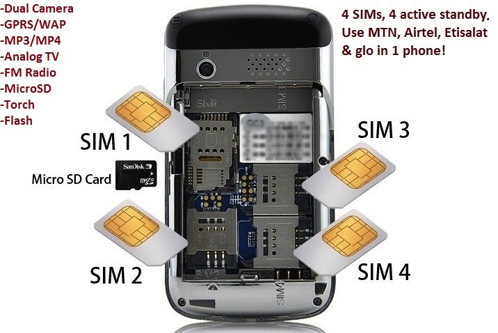 Picture of phone with 4 SIM cards slots - OgbongeBlog