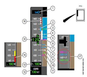 AVIONICS for dummies: AIRSPEED TAPE INDICATIONS