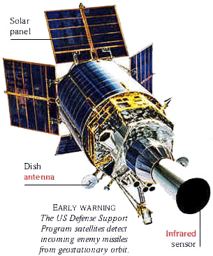 Facts All Around: Watchers in Space