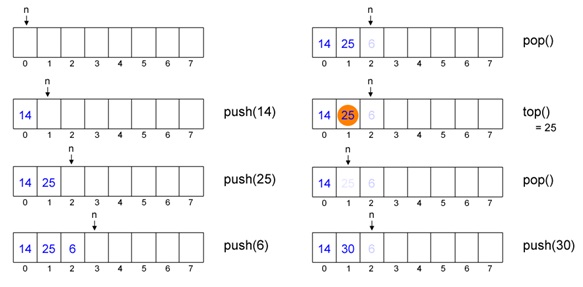 1 - Array & Linked List - Handi Putra Tjioe - 2101691676