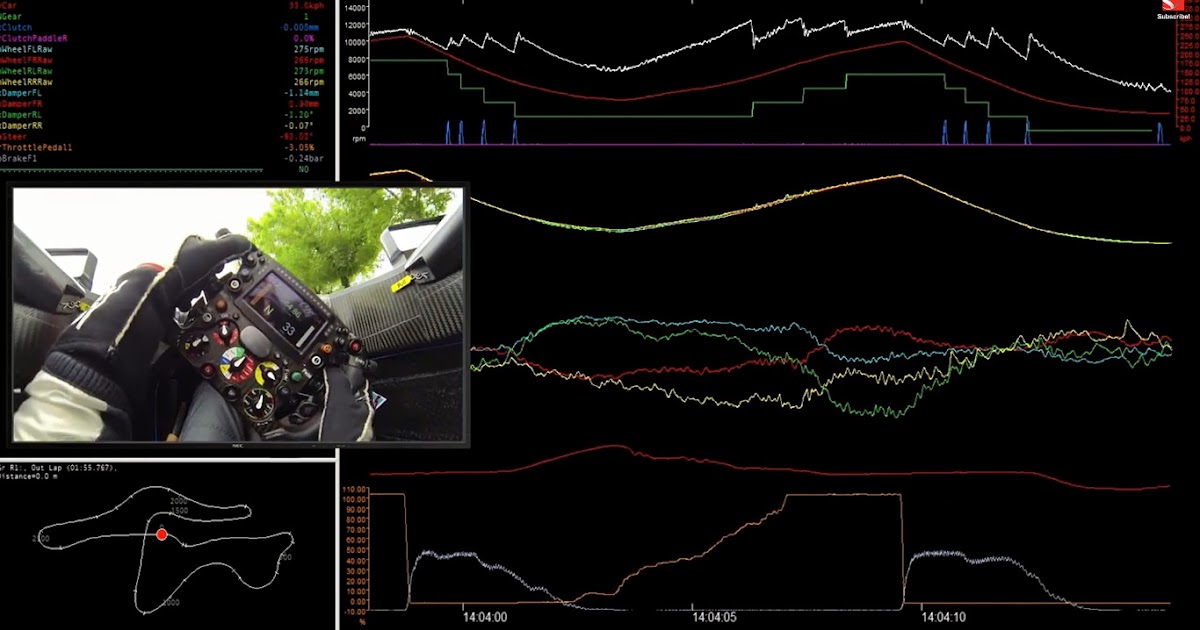 F1 Telemetry for Rookies by Sauber F1 Team : ebeasts.com