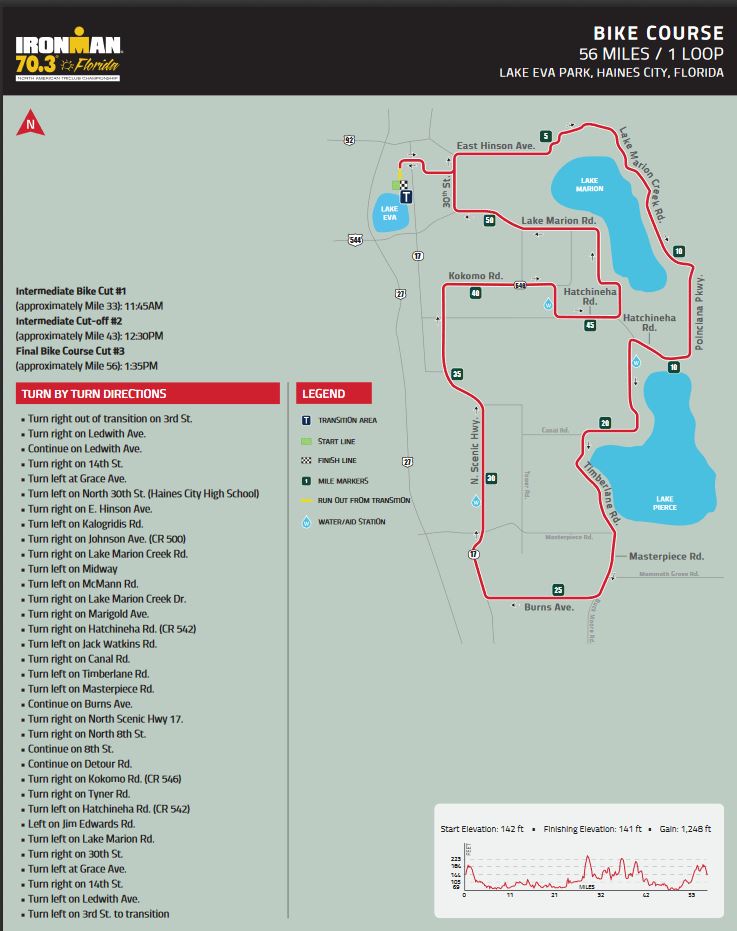 2018 Ironman in Panama City Florida Crash Course for Triathletes | Set ...