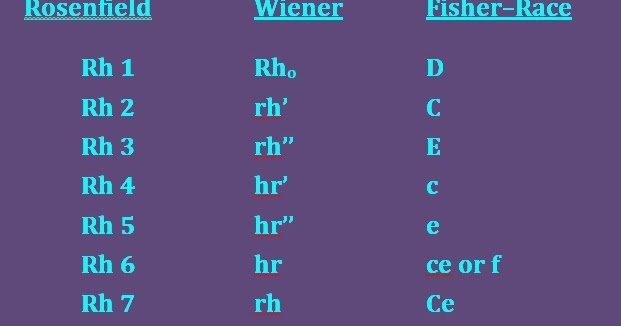 Lecture Notes in Medical Technology: Lecture #5: Rh/Hr BLOOD GROUP SYSTEM