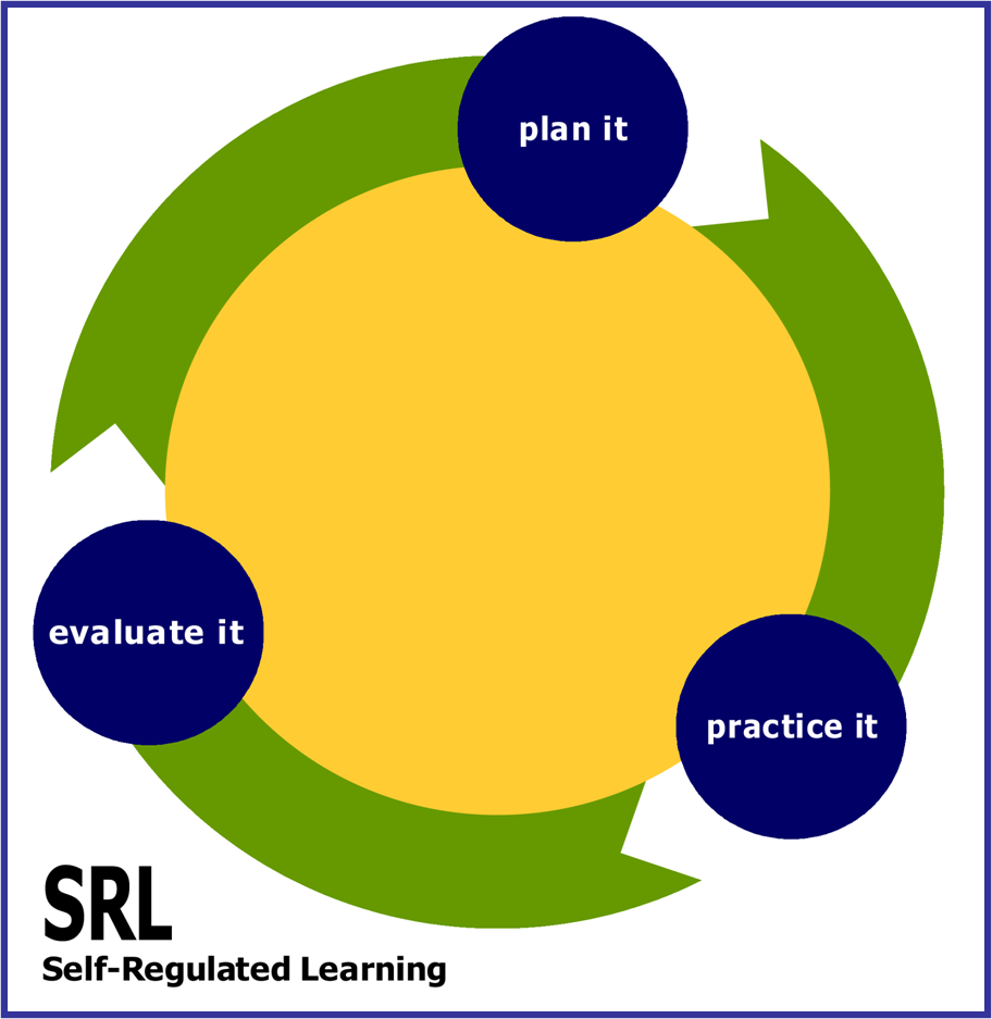 Self Regulated Learning (SRL) | MyLieza