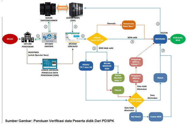 Cara Login Verval PD Tahun 2017/2018 - Programpendidikan.com